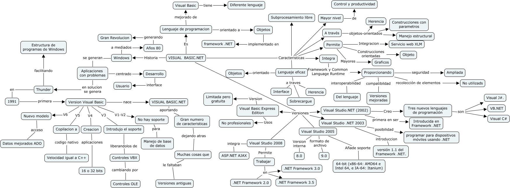 SALA_1_PC6_Mapa VB.NET